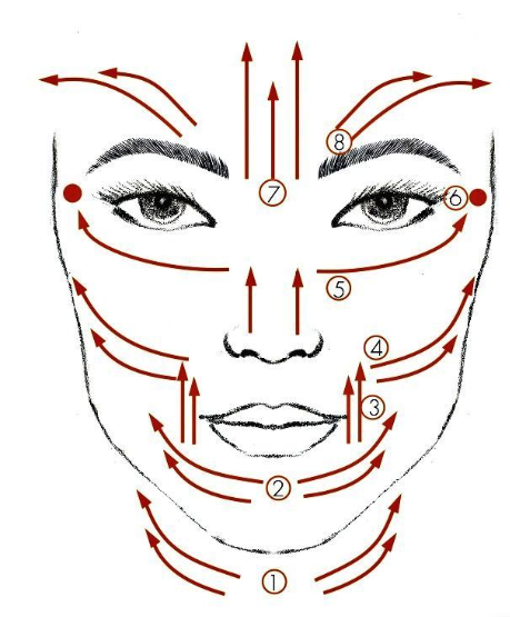 My Morning Facial Massage Routine. – The Bitter Lemon